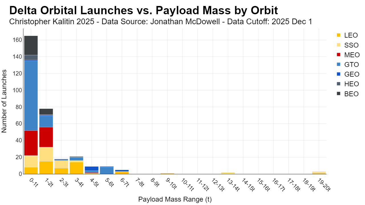 Space Industry Charts | Christopher Kalitin Blog
