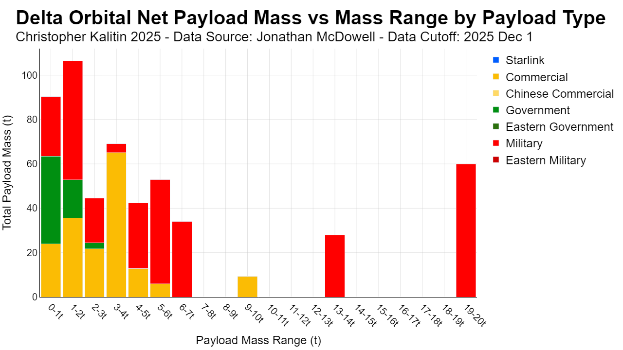 Space Industry Charts | Christopher Kalitin Blog