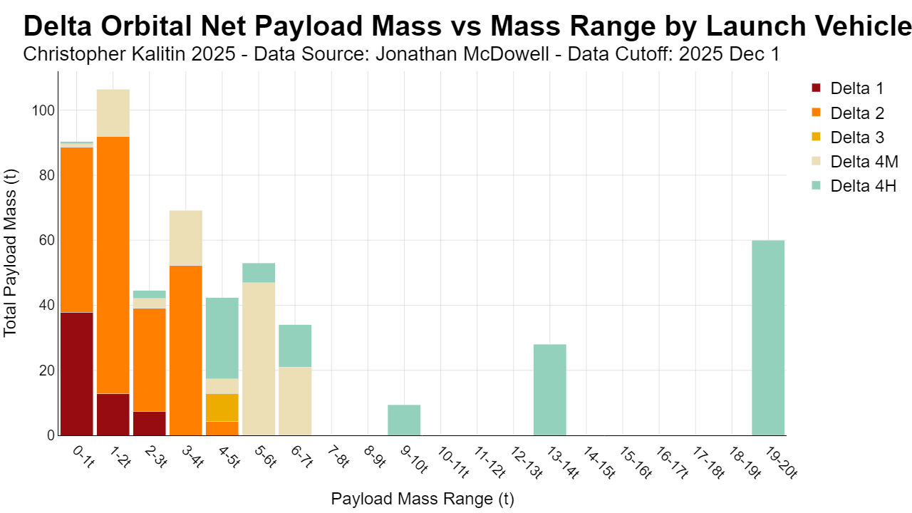 Space Industry Charts | Christopher Kalitin Blog